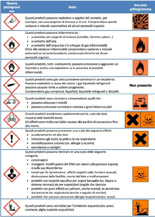 Sicurezza ed Igiene – KRONOS INTERNATIONAL di Bonatti Attilio